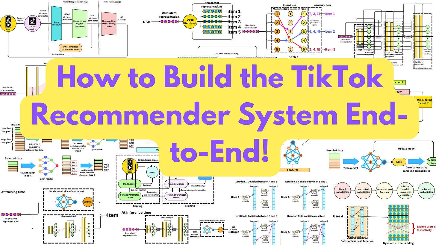 Deep Dive: How to Build the TikTok Recommender System End-to-End!
