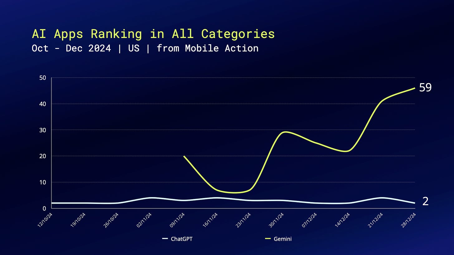 AI App Wars: Deep Dive in a Heated Race