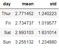 Deep Dive Into Error Bar Visualization