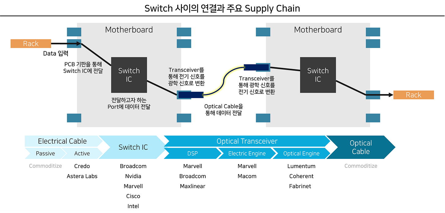 Industry | Network Chips - WAGU Research