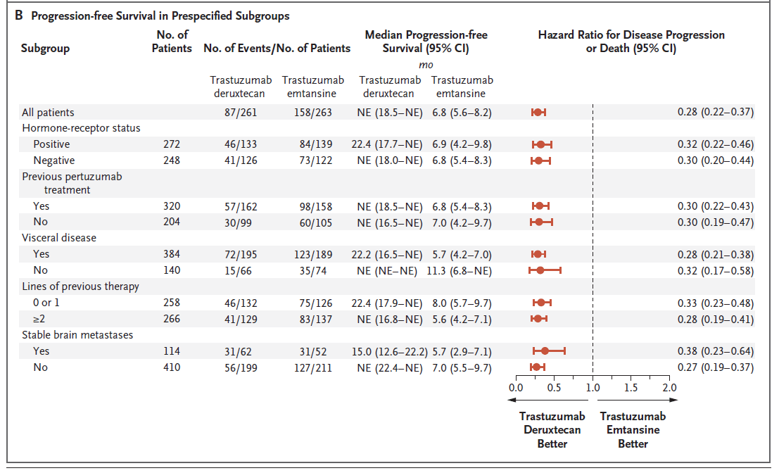 The DESTINY of Trastuzumab Deruxtecan - by Astha Thakkar