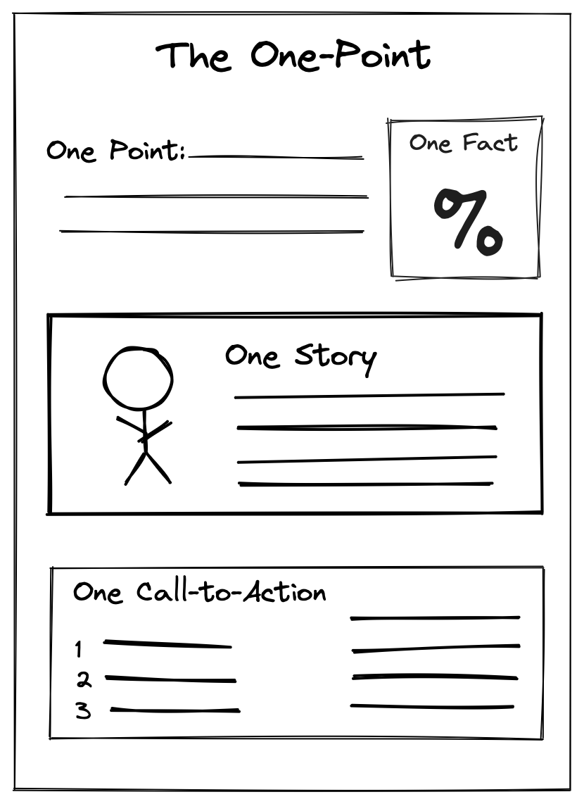 Persuade with One Page - by Trevor Bragdon