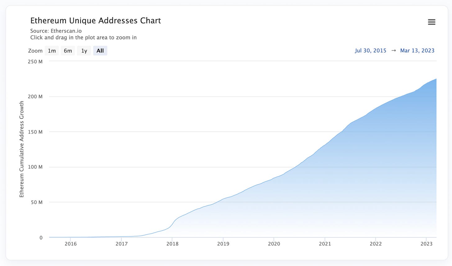 Product Development vs. User Growth, Which One Goes First for Web3 ...