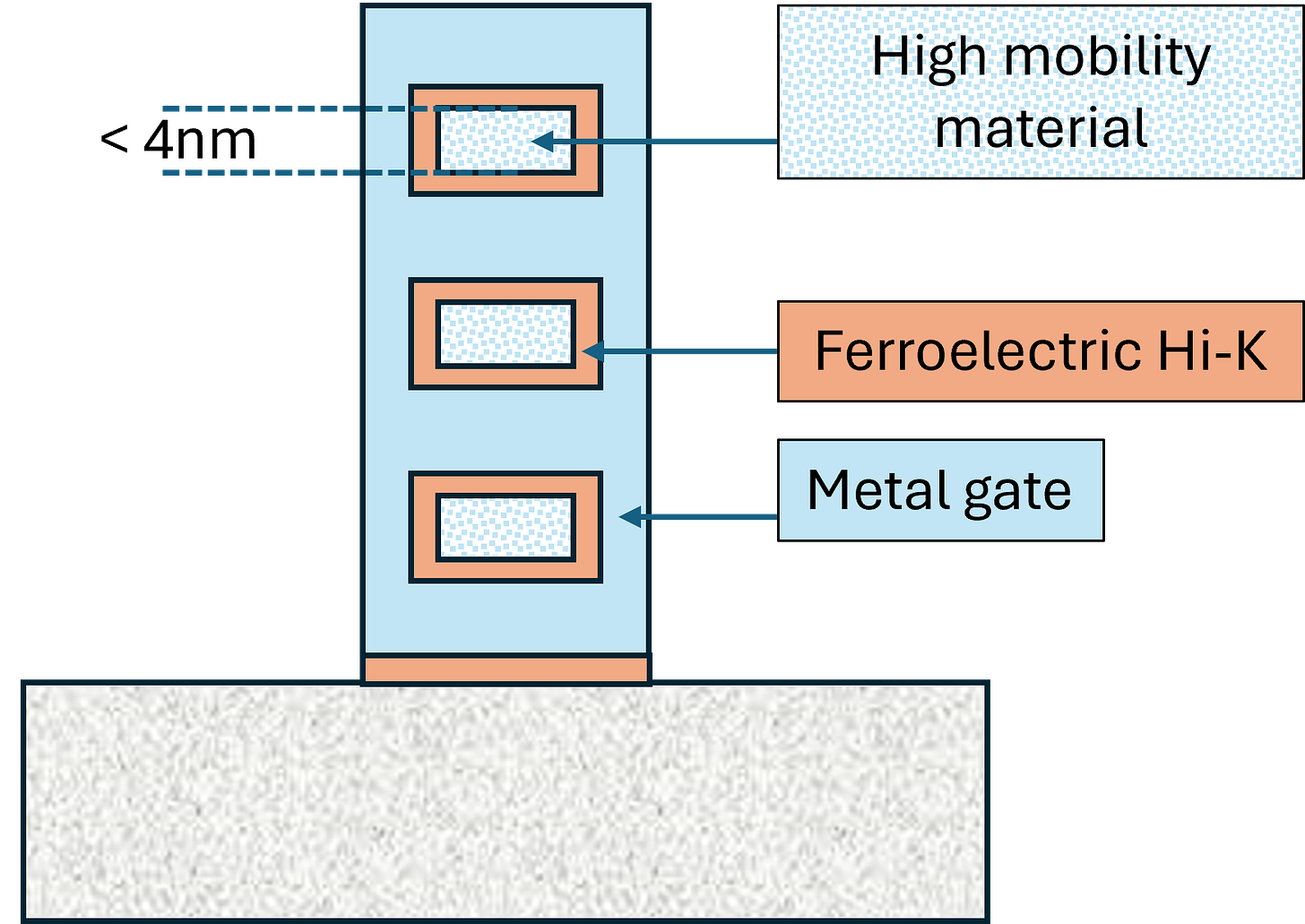 The Incredible Shrinking Transistor