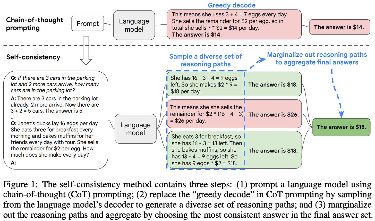 Tree of Thoughts Prompting - by Cameron R. Wolfe, Ph.D.