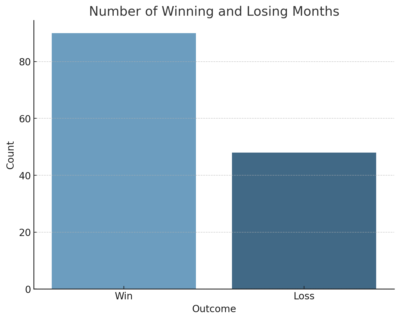 Mastering the Market: The Trading Performance of Mark Ritchie