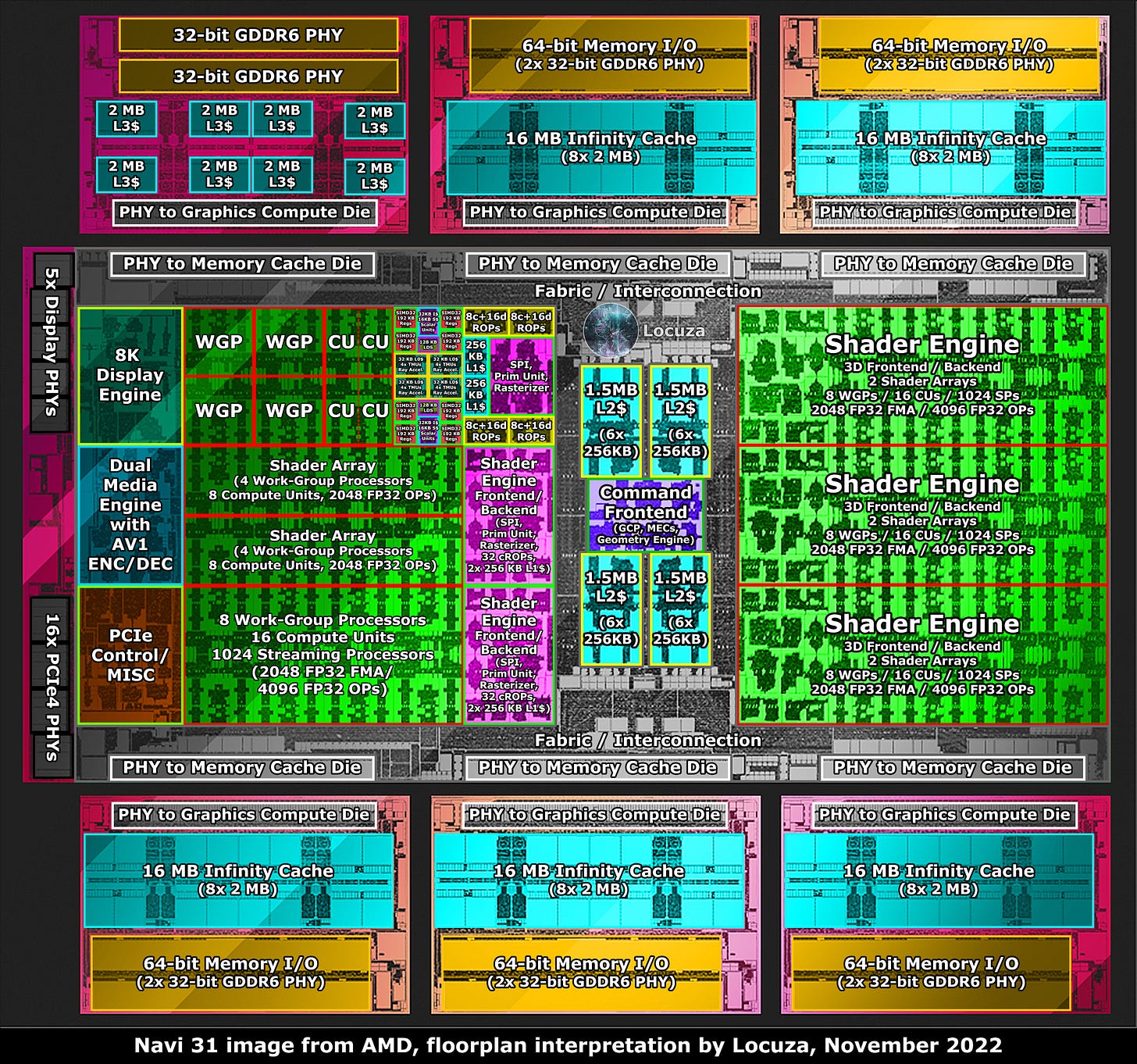 Radeon N31 vs. GeForce AD102/103, chip area analysis and rough cost ...