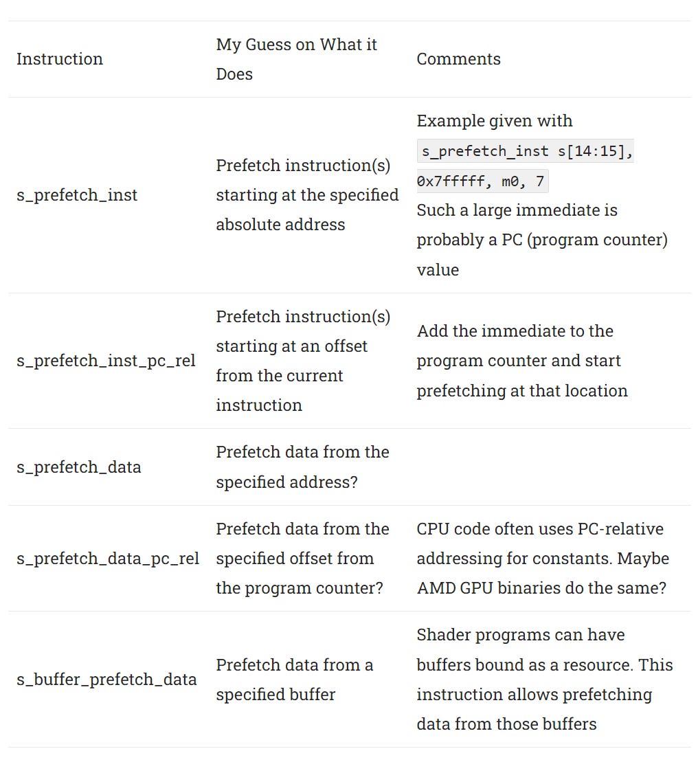 Examining AMD’s RDNA 4 Changes in LLVM - by Chester Lam