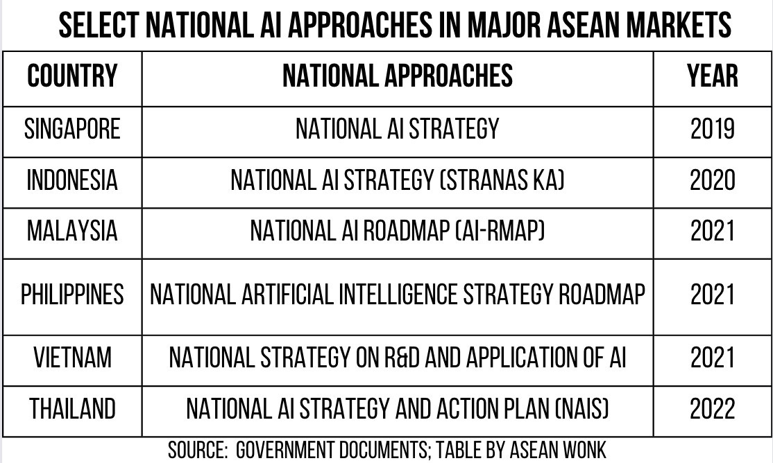 ASEAN's Artificial Intelligence Challenge Takes Shape Amid Southeast ...