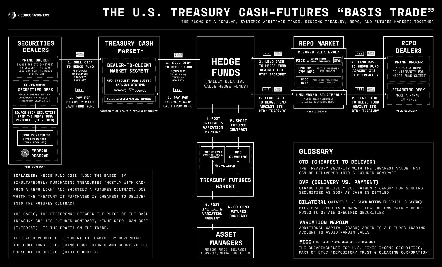 The Repo Market Exodus: Part II - Conks The Repo Market Exodus: Part II - Conks