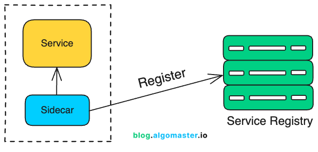 System Design: What is Service Discovery?