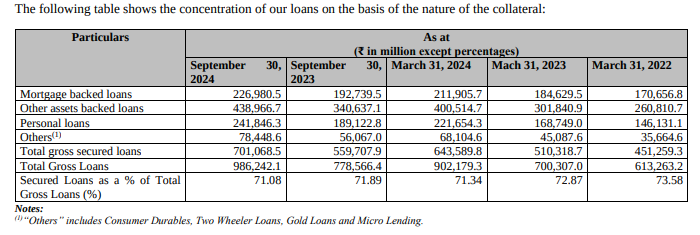 HDB Financial’s ₹12,500 Crore IPO: India’s Biggest NBFC Offering
