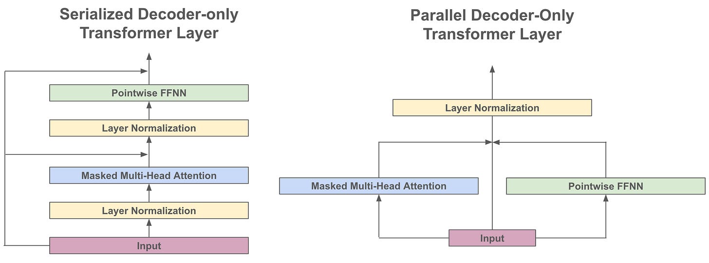 The History of Open-Source LLMs: Early Days (Part One)