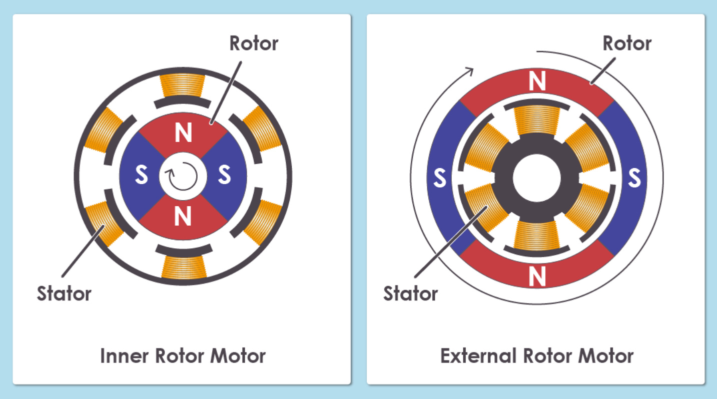 Build a Wireless BLDC Motor Driver Using TMC6200 and ESP32S3! | High ...