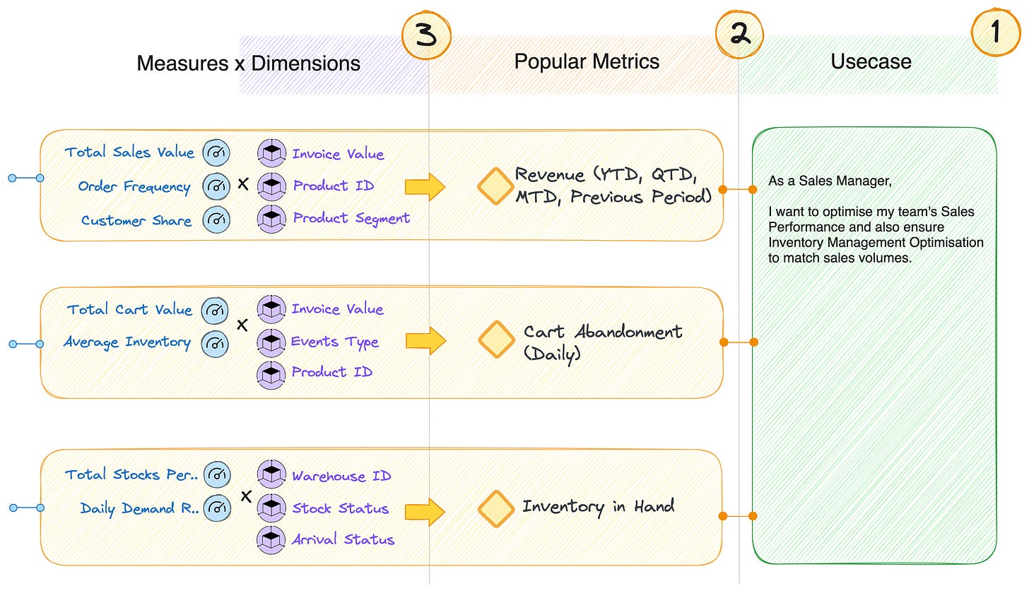 Where Exactly Data Becomes Product: Illustrated Guide to Data Products ...