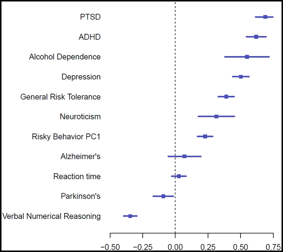 Is Traumatic Brain Injury "Caused By Genes"? - Vates Rising