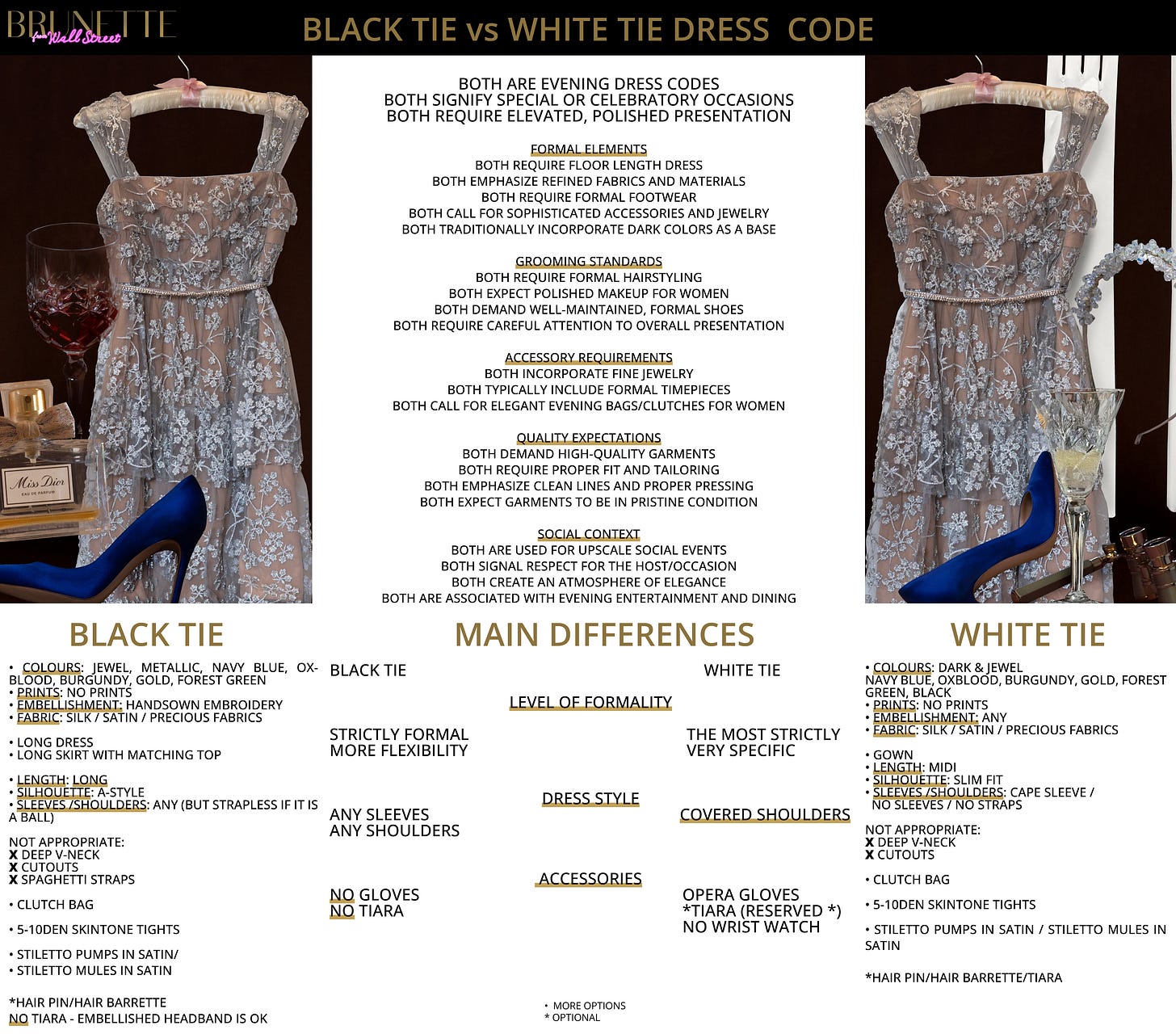 DRESS CODE DECODED: WHITE TIE ATTIRE