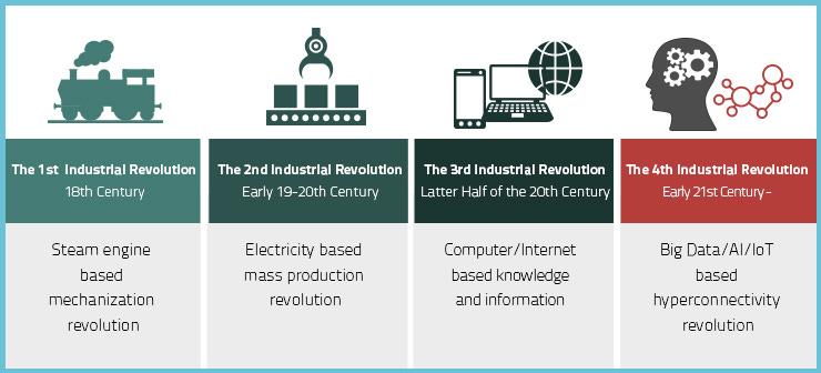 "High-Tech Cold War Era" Is Coming - New Cold War: Know Better