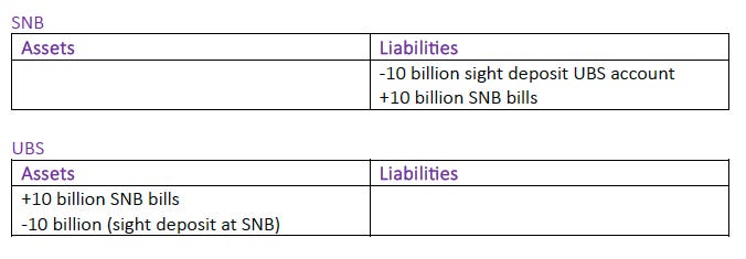 The SNB operational framework: a Primer