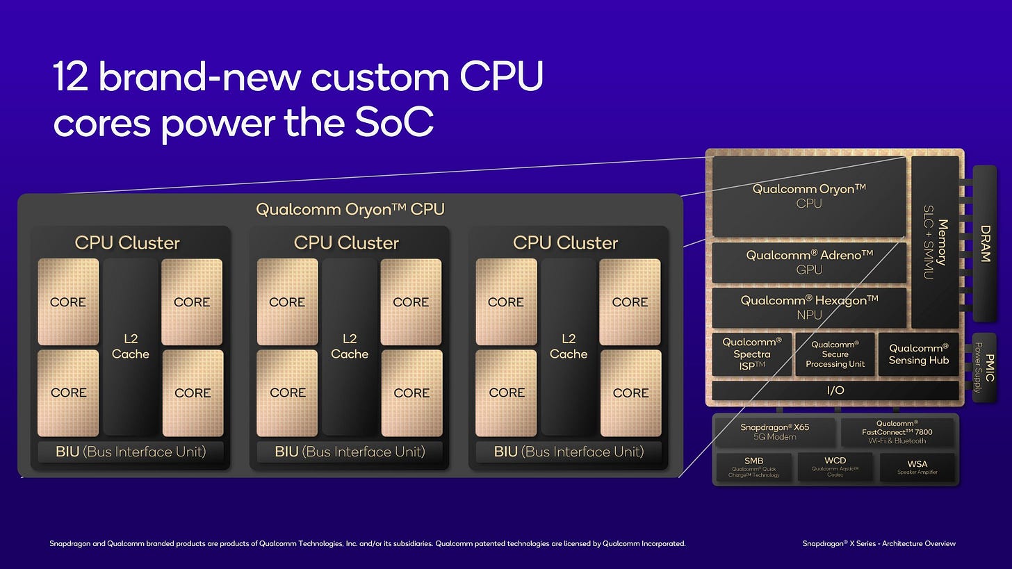 Qualcomm’s Oryon Core: A Long Time in the Making