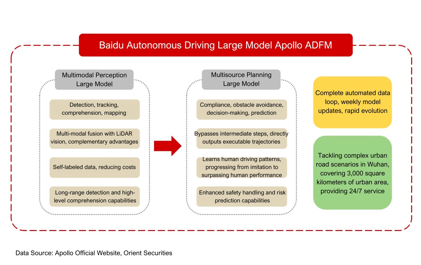 China's Autonomous Ambitions: A Deep Dive into the Robotaxi Revolution