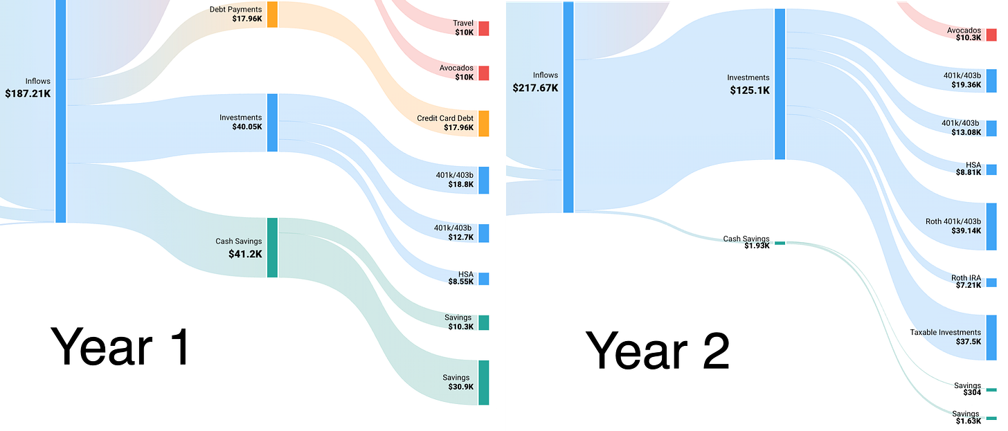 The Cash Flow Waterfall - by Andre Nader - FAANG FIRE
