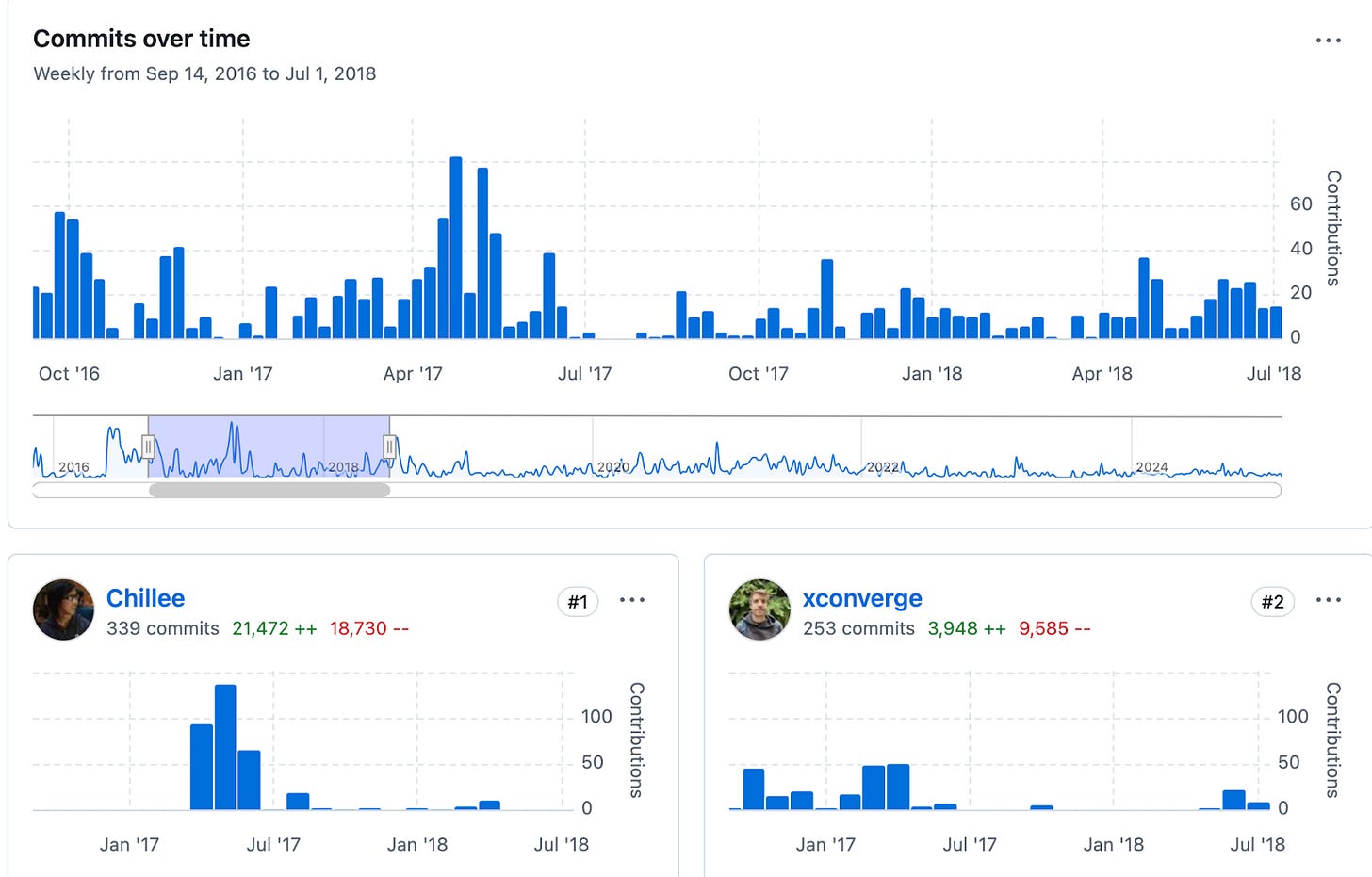 Why PyTorch is an amazing place to work... and Why I'm Joining Thinking ...