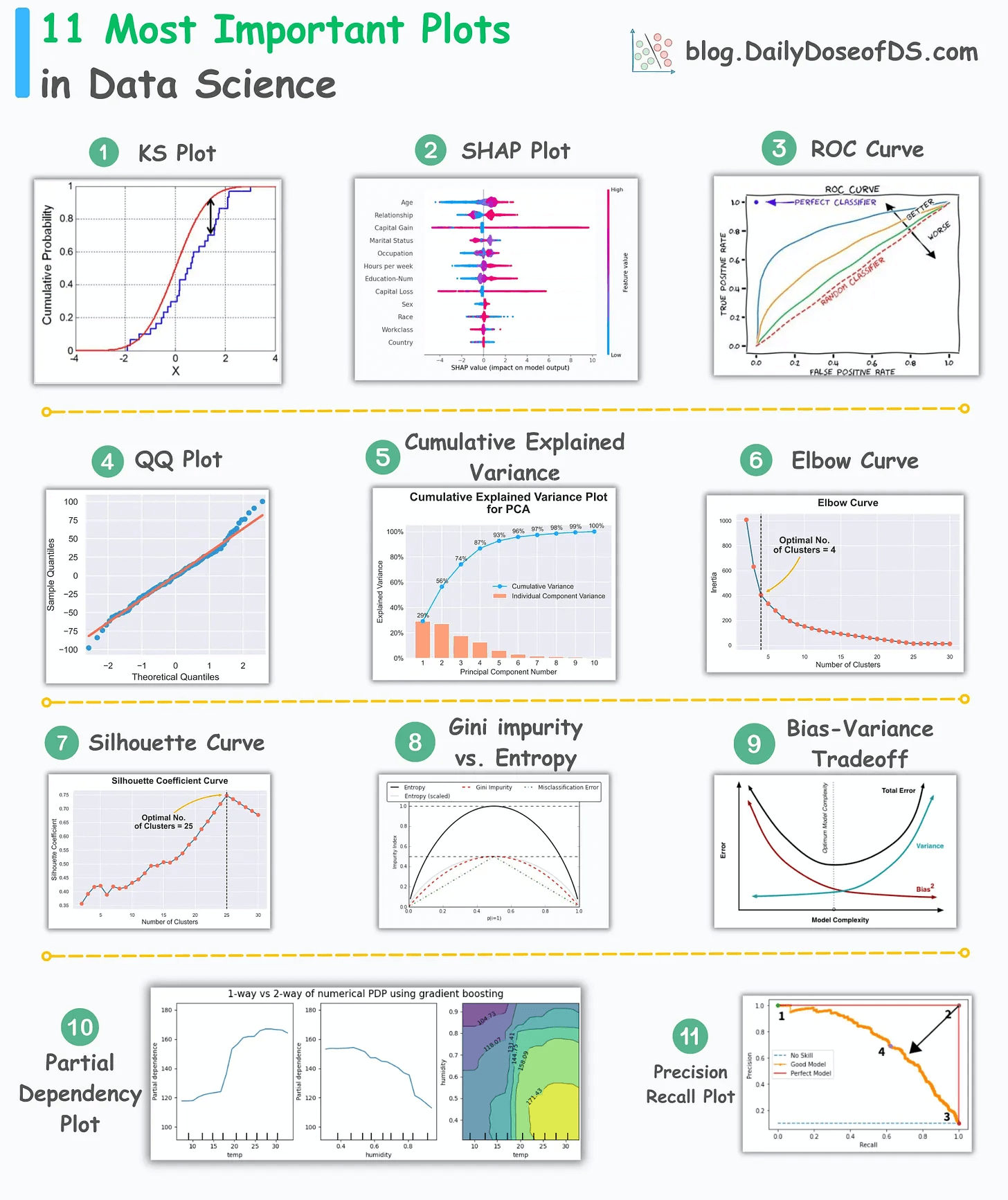 15 DS/ML Cheat Sheets - by Avi Chawla