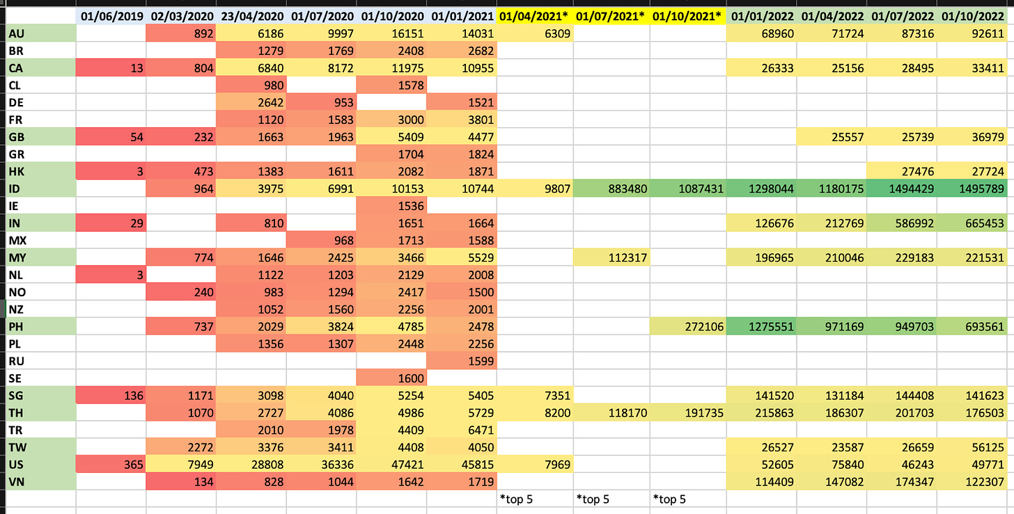 Trigger Cities and the Globalization of Music 🌍