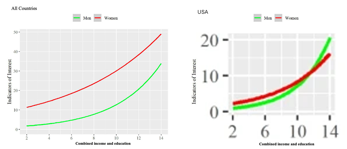 Hypergamy: Much More Than You Wanted To Know