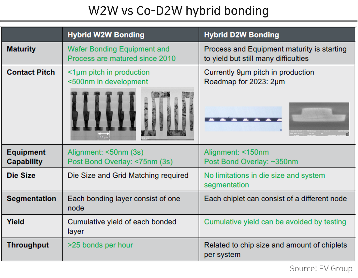 Industry | Semiconductor Packaging (5) Hybrid Bonding