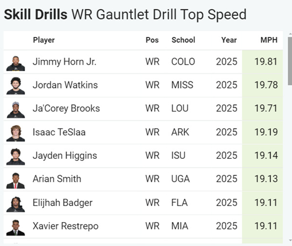 Is Next Gen Stat's Combine IQ the Future of Pre-Draft Data Analysis?