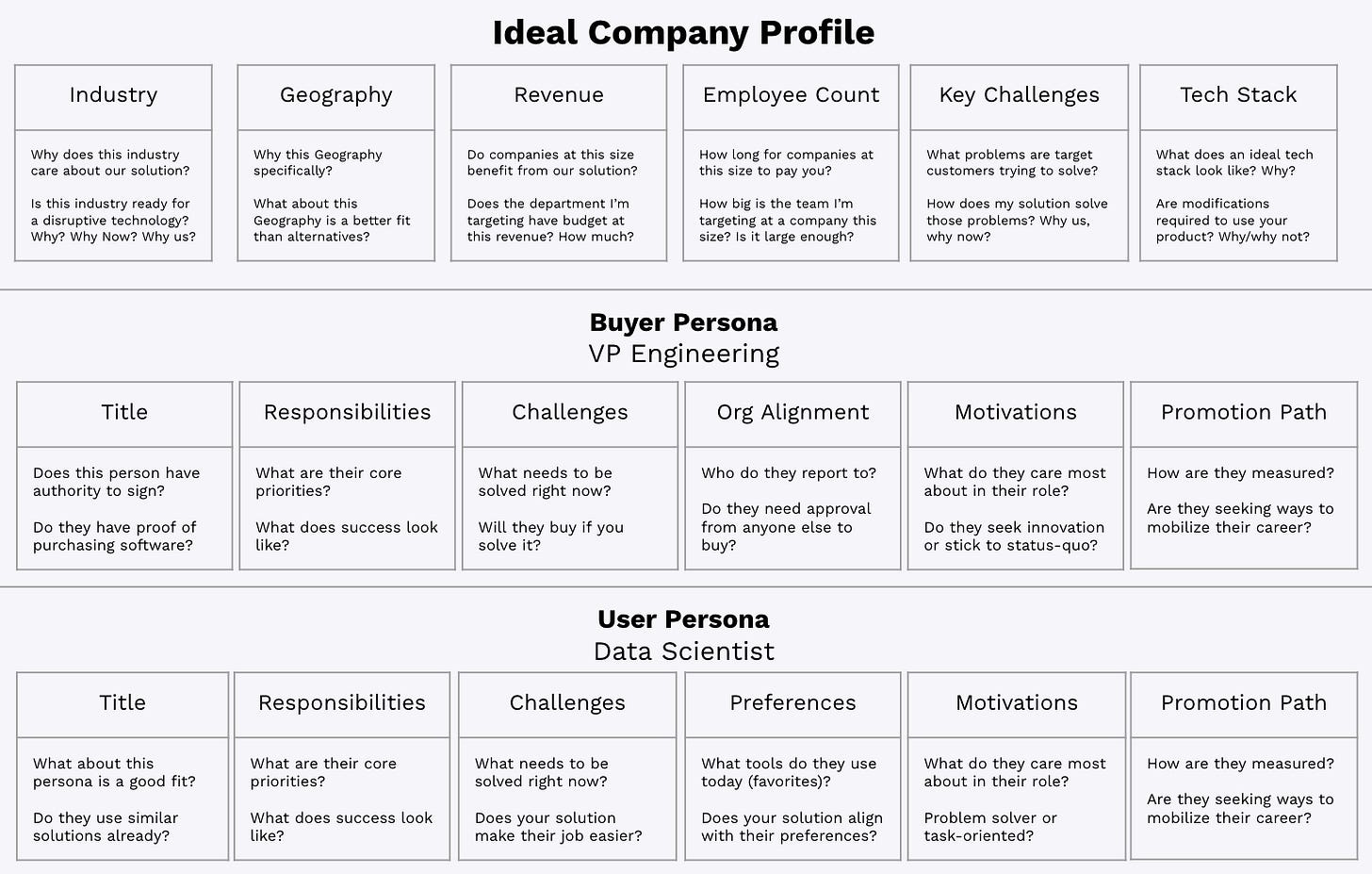 How to get to Product Market Fit: what it is, step by step guide and ...