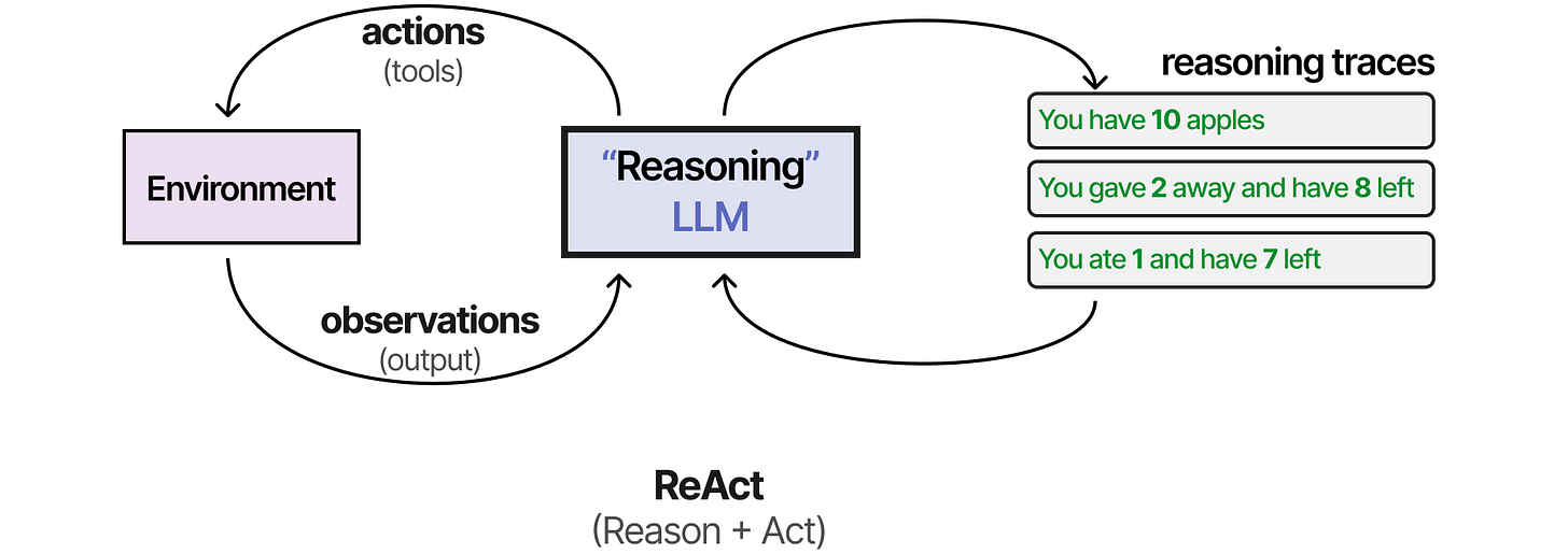 A Visual Guide to LLM Agents