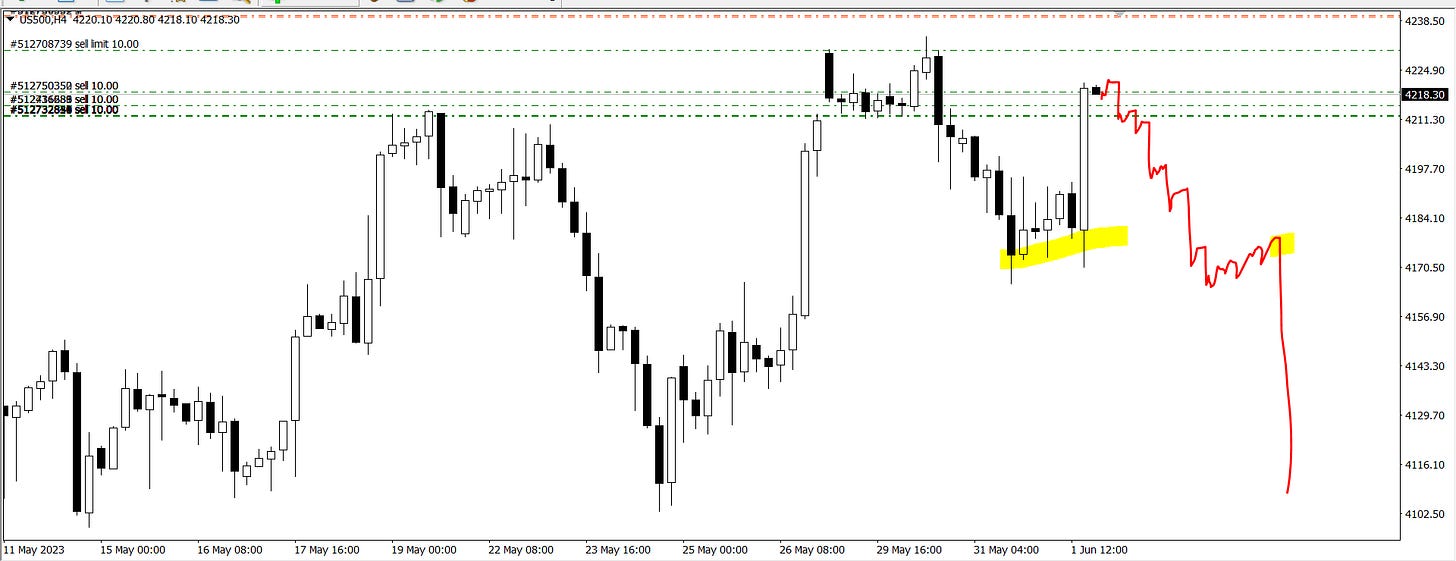 Prime shorting conditions now - by HoleyProfit