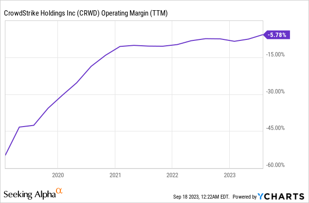 ☁️ 7 Traits To Watch in Cloud Stocks