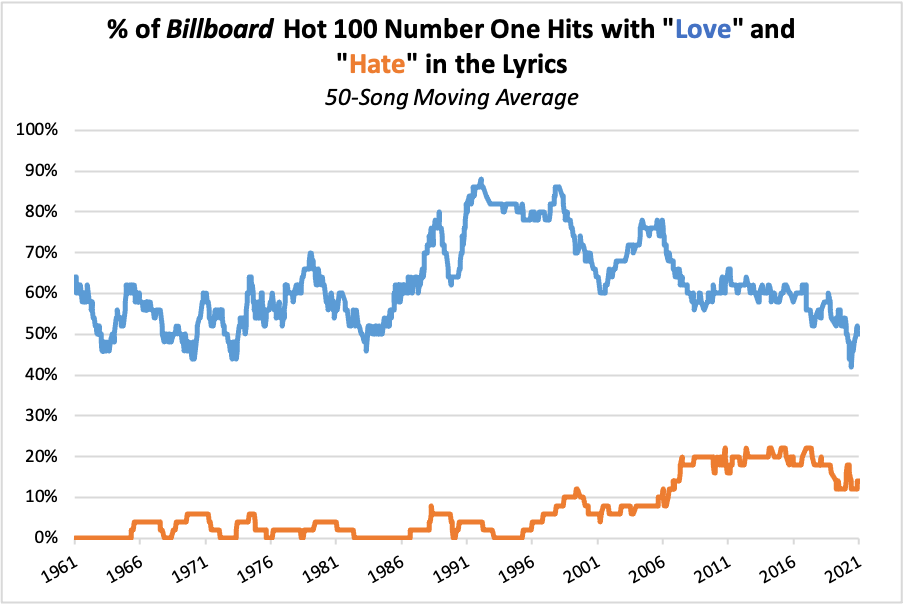 Why Is Music Getting Sadder? - by Ted Gioia
