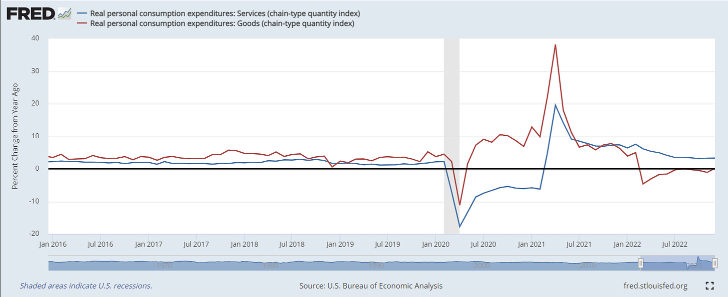 How does macro impact real estate and small businesses?