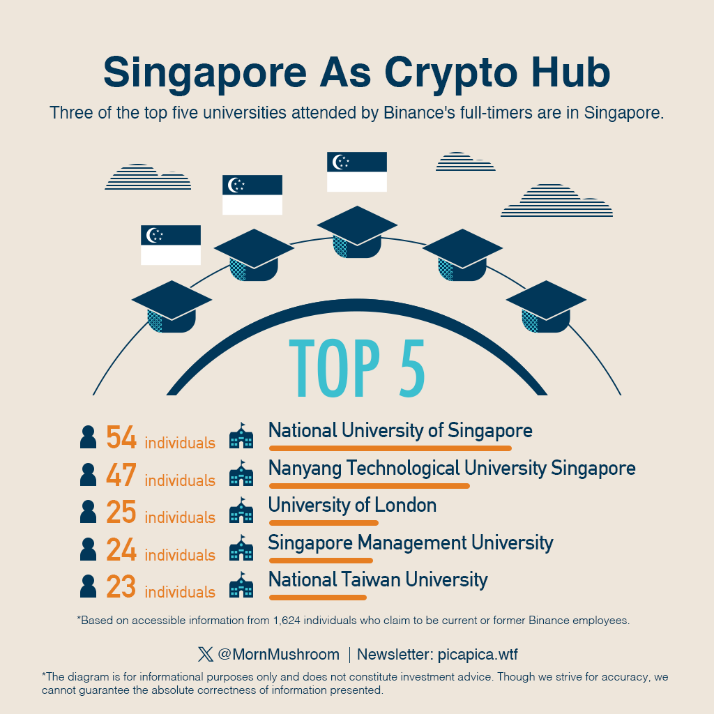 Who is behind Binance? - by 汉洋 MasterPa and Mavis Wang