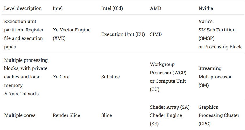 Looking Ahead at Intel’s Xe3 GPU Architecture