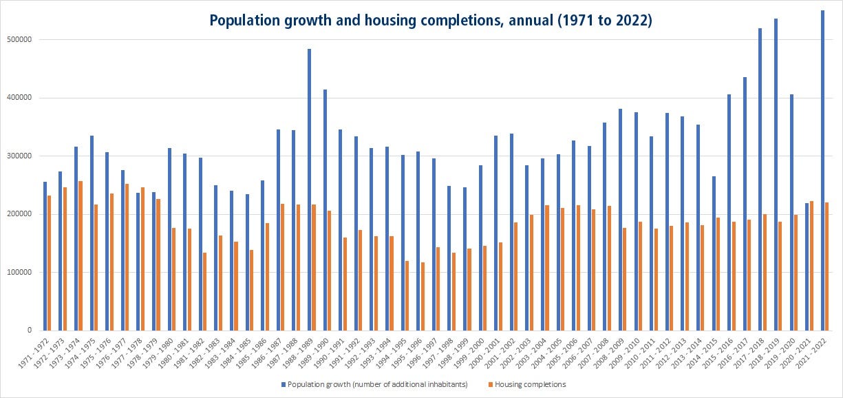 Maximum Canada is happening - by Noah Smith - Noahpinion