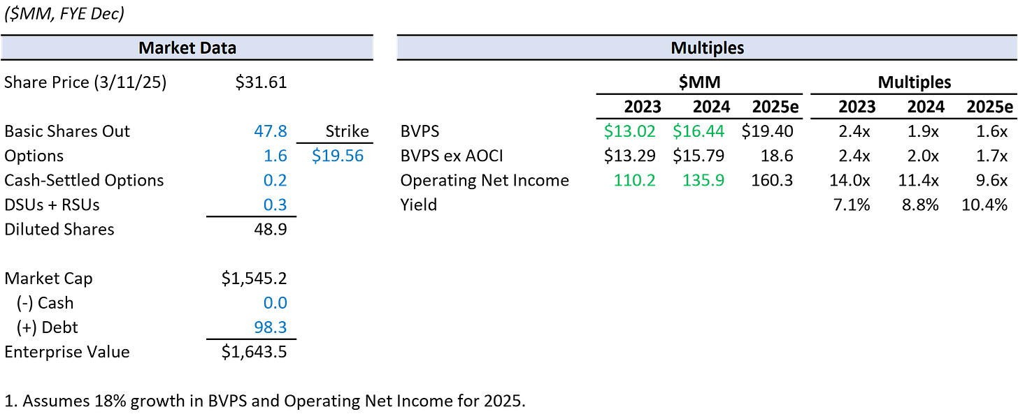 [$TSU.TO] Trisura Group - by Ryan Seawell