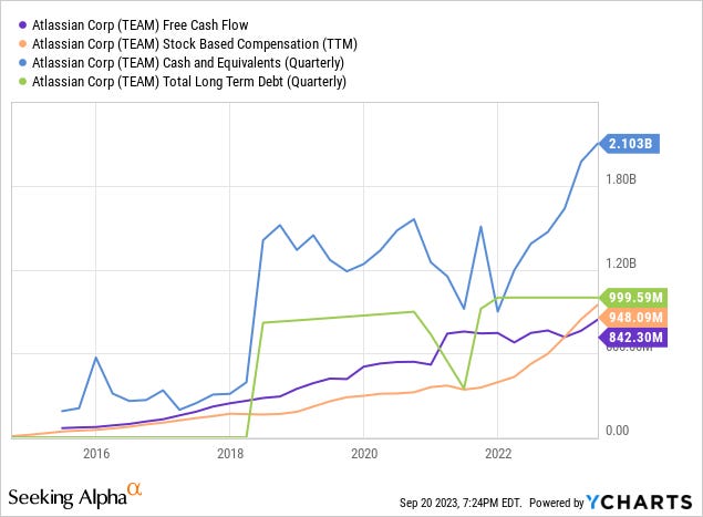 ☁️ 7 Traits To Watch in Cloud Stocks