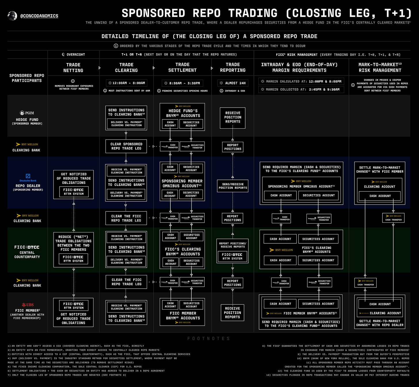 Infographics: Sponsored Repo - Conks