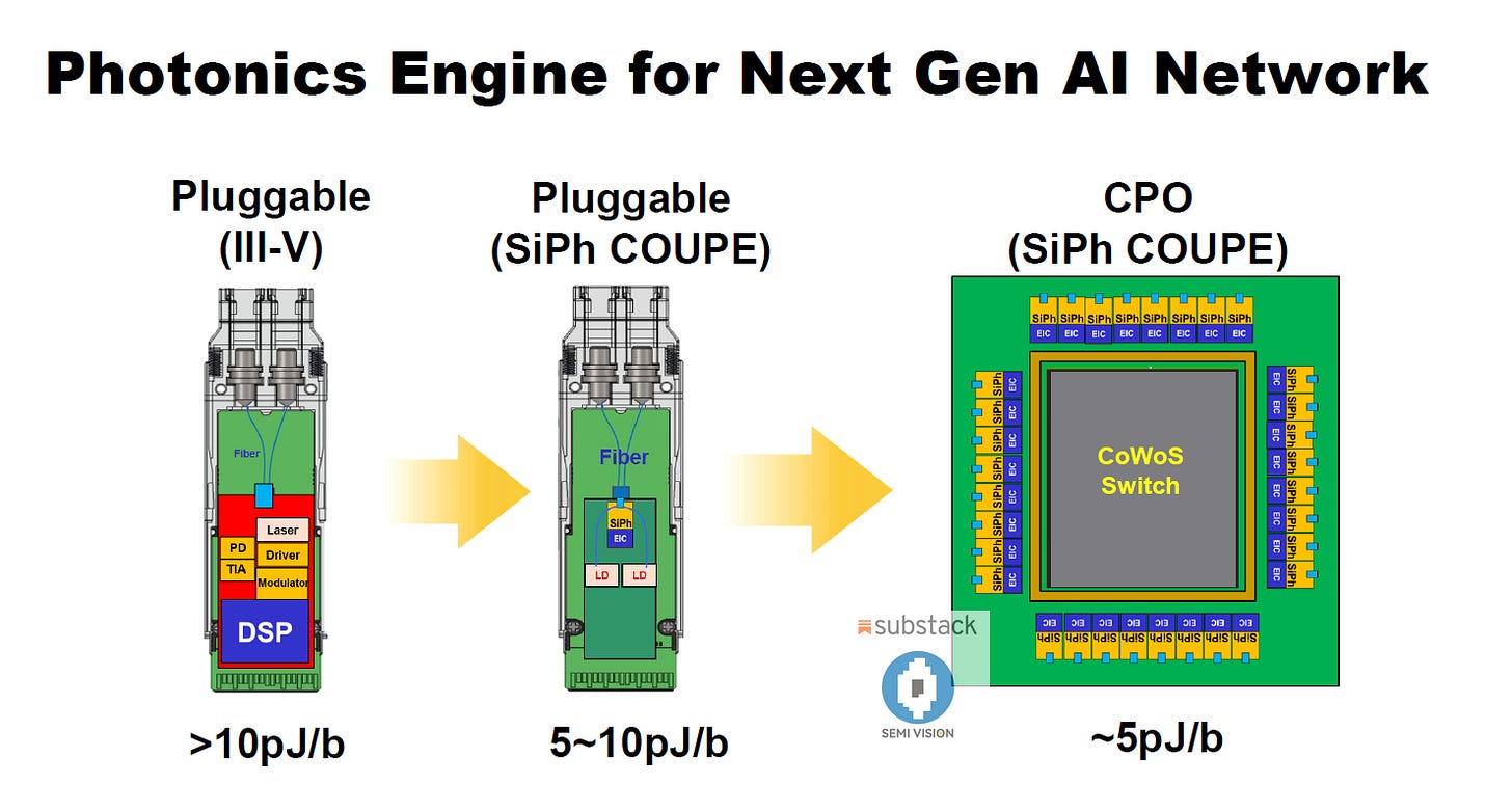TSMC and NVIDIA Pioneering the Future of AI with Silicon Photonics Technology