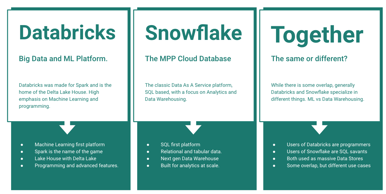 The Truth about Databricks vs Snowflake - by Daniel Beach