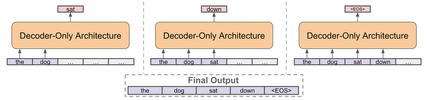 Explaining ChatGPT to Anyone in
