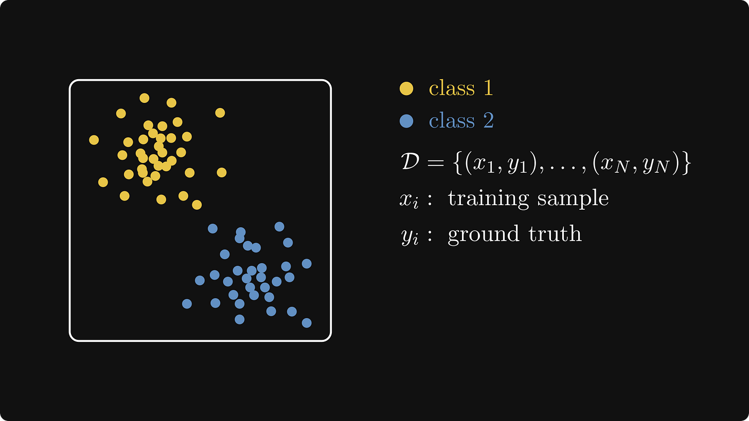 The taxonomy of machine learning paradigms