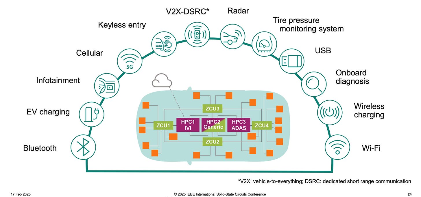 First Impressions from 2025 ISSCC - by Vikram Sekar