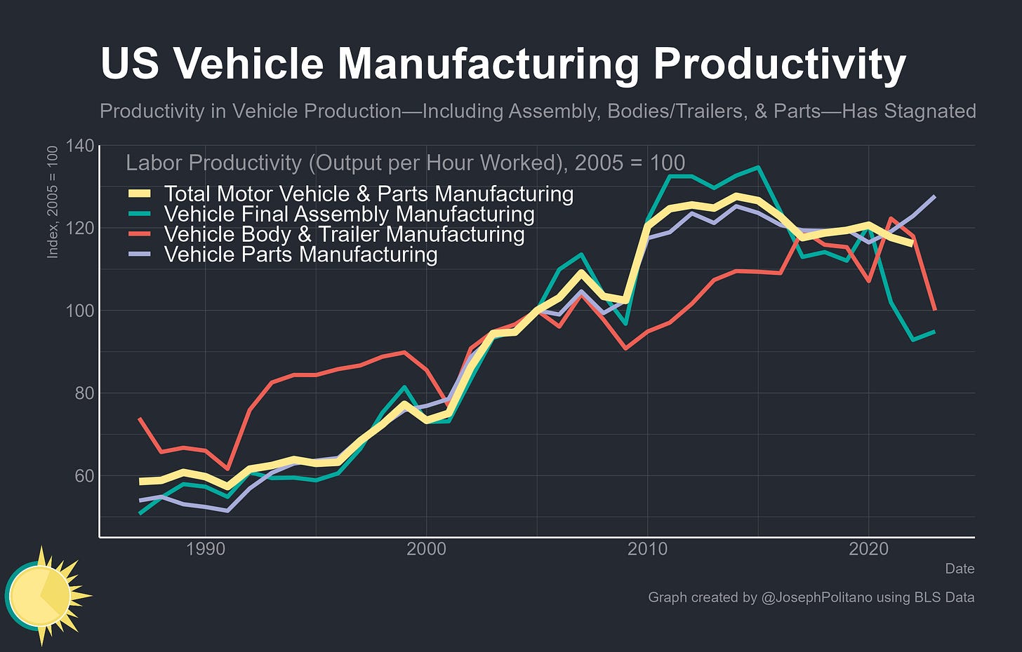 America's Manufacturing Productivity Problem